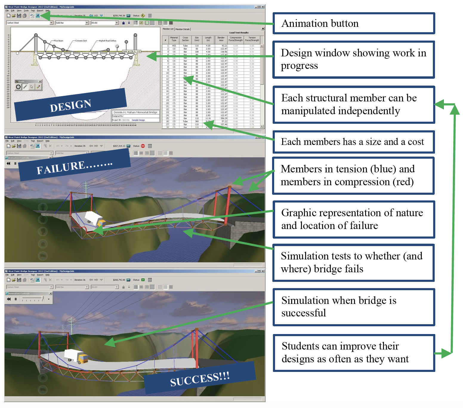 Bridge Design Competition – South East Engineering Festival